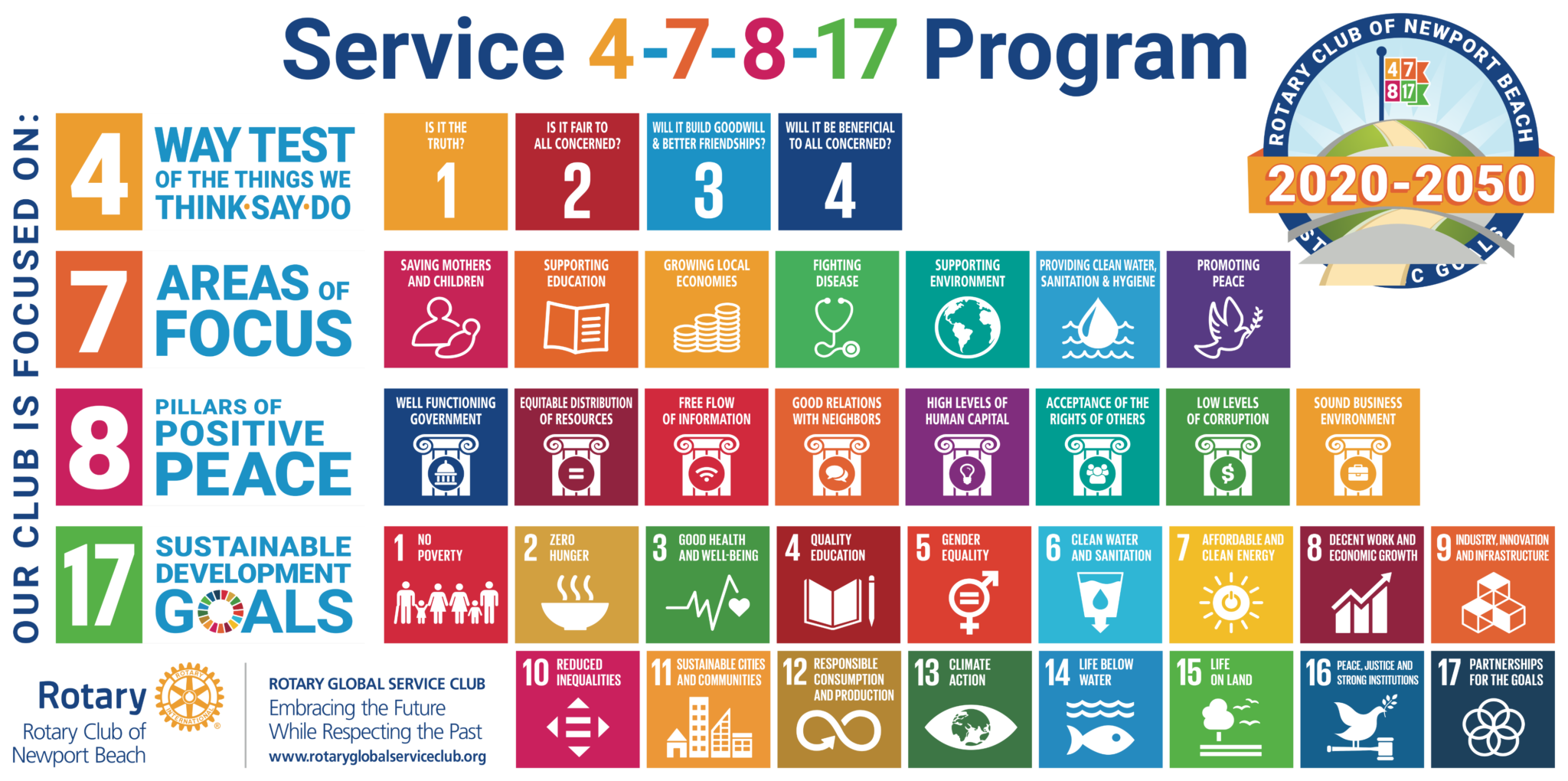 Integrating The Rotary Club of Newport Beach’s 4-7-8-17 Framework and ...